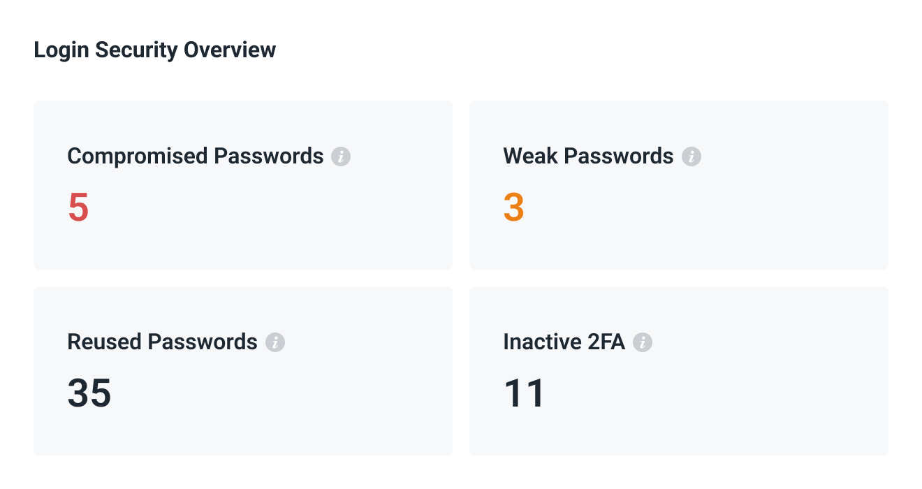 Synology C2 Password | Uw wachtwoorden veilig op één plek