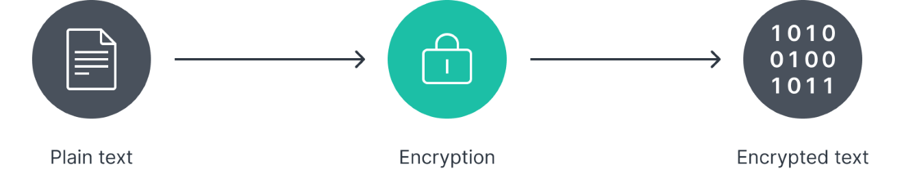 HIPAA Compliance and Synology C2